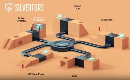 Sektor NZ | Duo Appointed Distributor for Silverfort in New Zealand